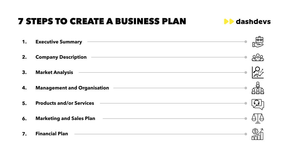 How to Shape a Business Idea and Make It Work | DashDevs