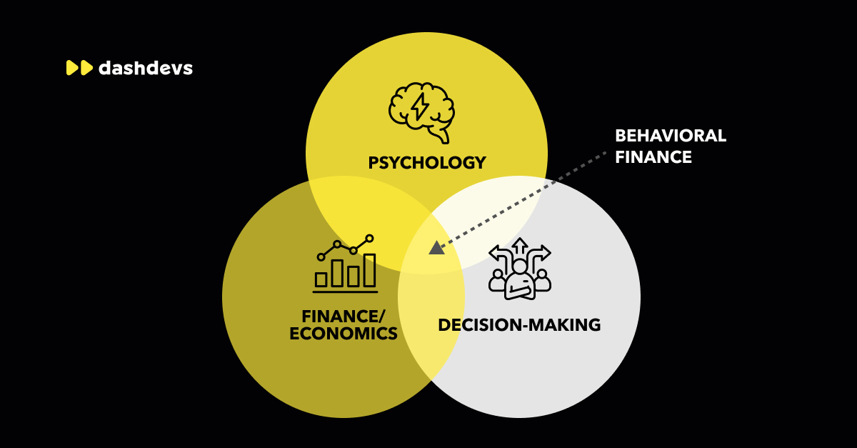 Behavioral Economics in Fintech Product Design | DashDevs