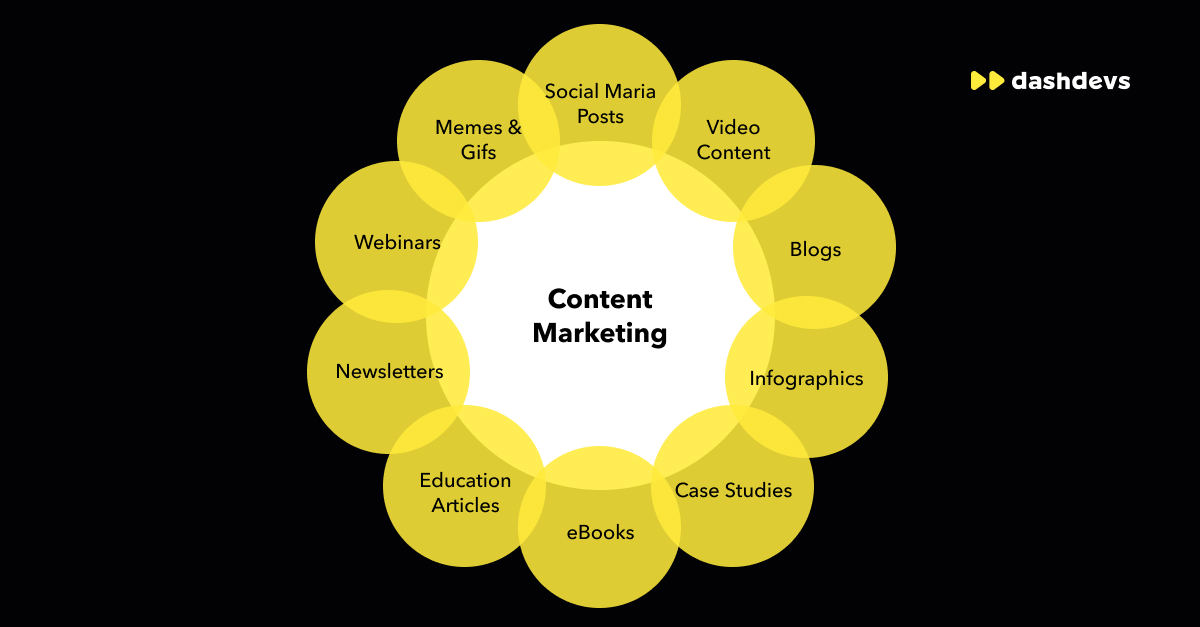 Effective Go-to-Market Strategy for Tech Product | DashDevs