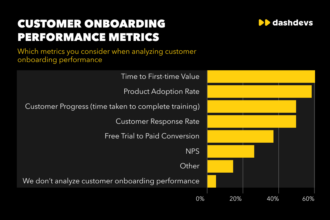 Top Customer Onboarding Practices You Need To Adopt Dashdevs