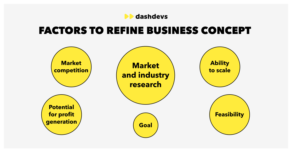 How to Shape a Business Idea and Make It Work | DashDevs