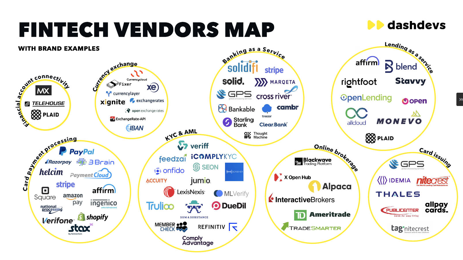 How to Select Software Vendors | DashDevs