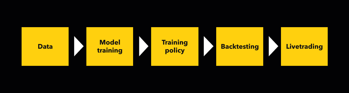 Unleashing AI in Financial Services | DashDevs