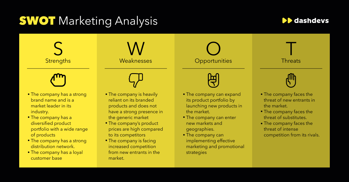 Effective Go-to-Market Strategy for Tech Product | DashDevs